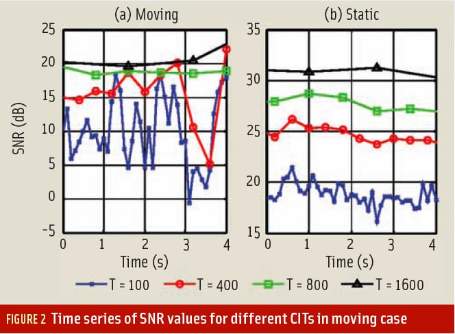 Coherent Integration Time - Inside GNSS - Global Navigation Satellite ...