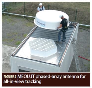 The Cospas-Sarsat MEOSAR System Solution to Support ICAO GADSS