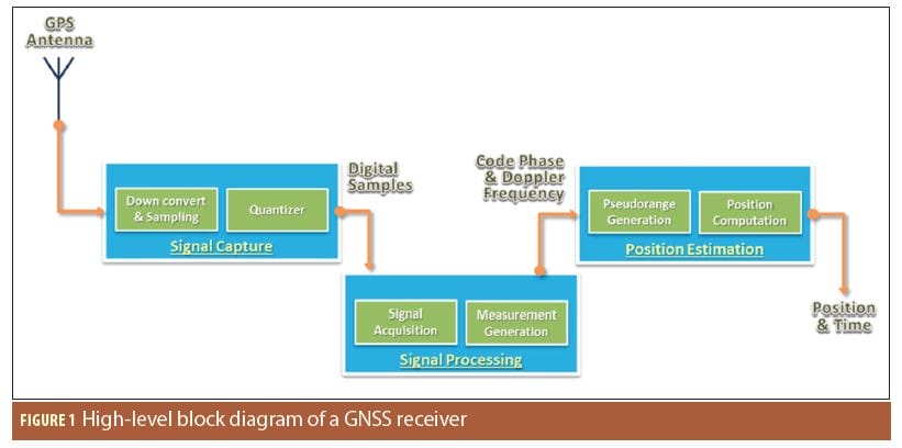 What Is Snapshot Positioning and What Advantages Does It Offer ...