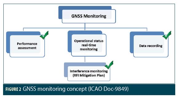 BlueGNSS Project - A Step Towards E-GNSS Harmonization in the Air ...