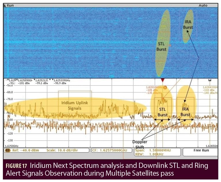 Iridium Next LEO Satellites as an Alternative PNT in GNSS Denied ...