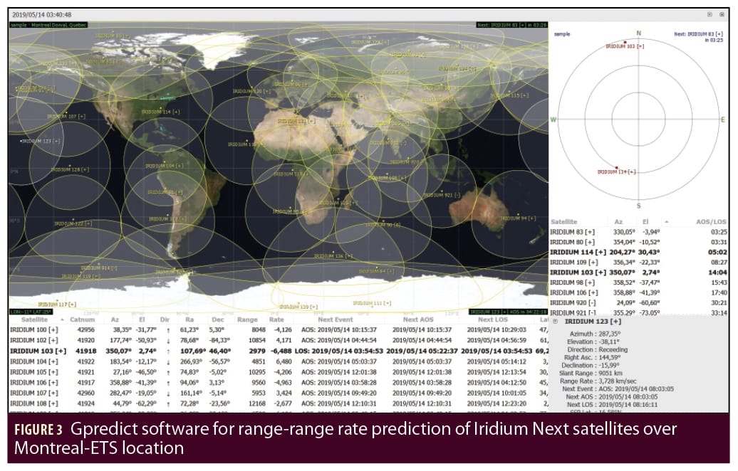 Iridium Next LEO Satellites as an Alternative PNT in GNSS Denied ...