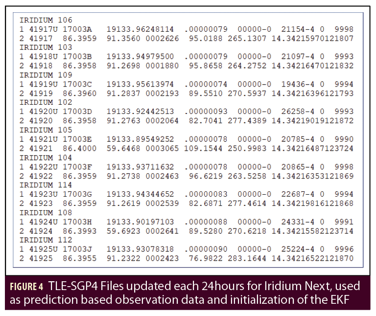 Iridium Next LEO Satellites as an Alternative PNT in GNSS Denied ...