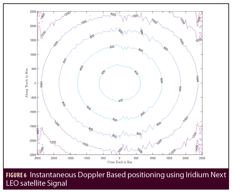 Iridium Next LEO Satellites as an Alternative PNT in GNSS Denied ...