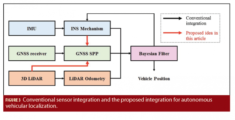 Perceived Environment Aided GNSS Single Point Positioning: An Example ...