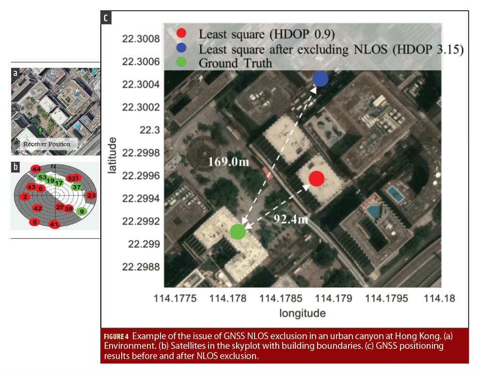 Perceived Environment Aided GNSS Single Point Positioning: An Example Using LiDAR Scanner ...
