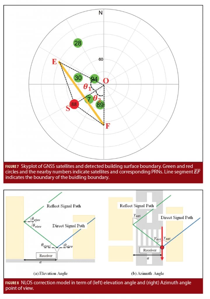 Perceived Environment Aided GNSS Single Point Positioning: An Example Using LiDAR Scanner ...