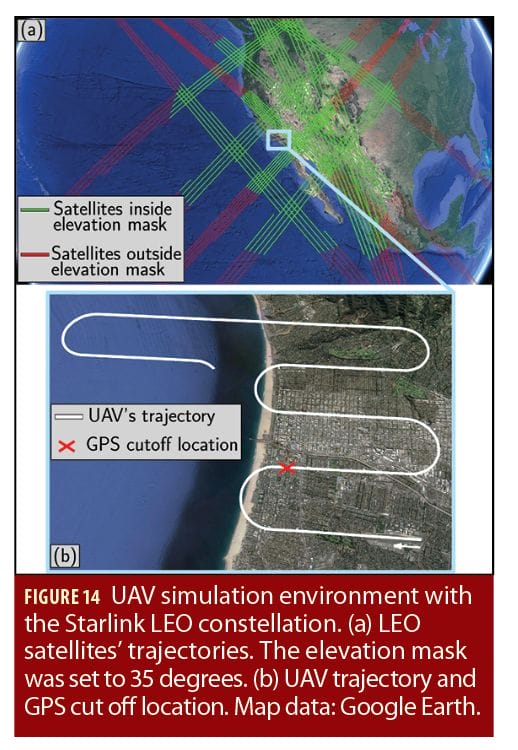 New-Age Satellite-Based Navigation STAN: Simultaneous Tracking and ...