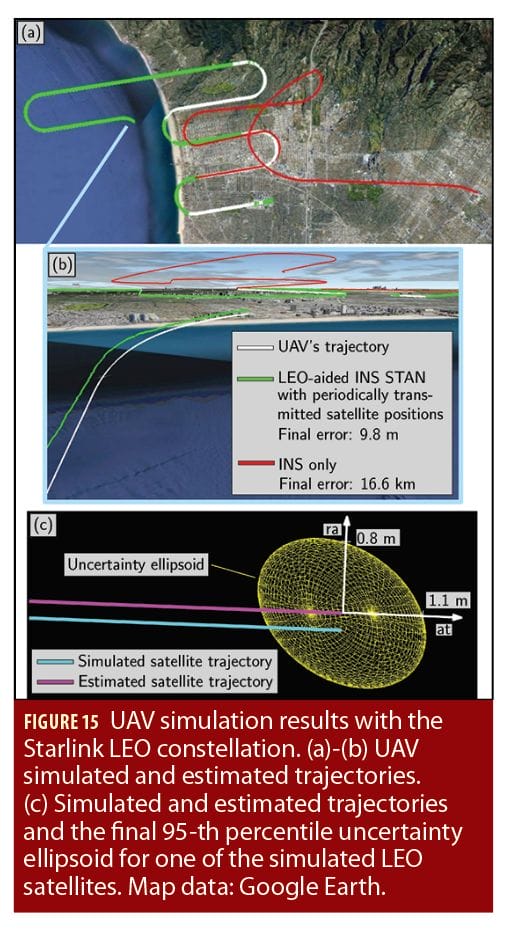 New-Age Satellite-Based Navigation STAN: Simultaneous Tracking and ...