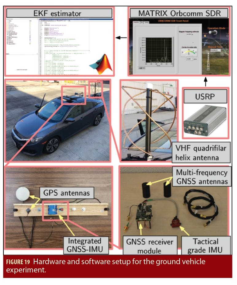 New-Age Satellite-Based Navigation STAN: Simultaneous Tracking and ...