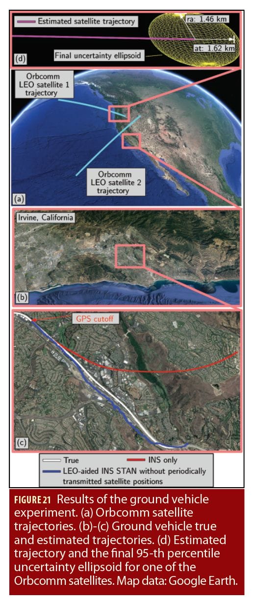 New-Age Satellite-Based Navigation STAN: Simultaneous Tracking and ...