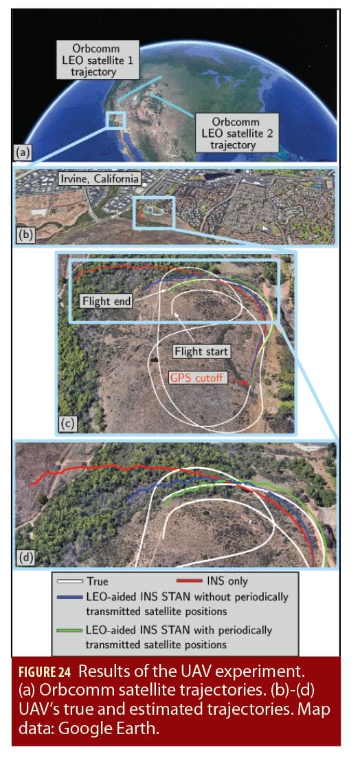 New-Age Satellite-Based Navigation STAN: Simultaneous Tracking and ...