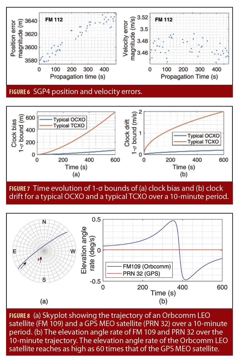 New-Age Satellite-Based Navigation STAN: Simultaneous Tracking and ...