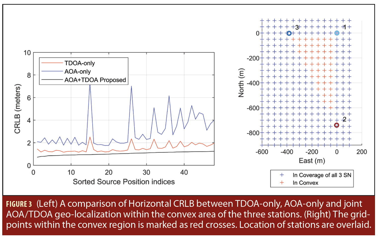 Detecting and Geolocating Jammers and Spoofers Using Integrated AOA and ...