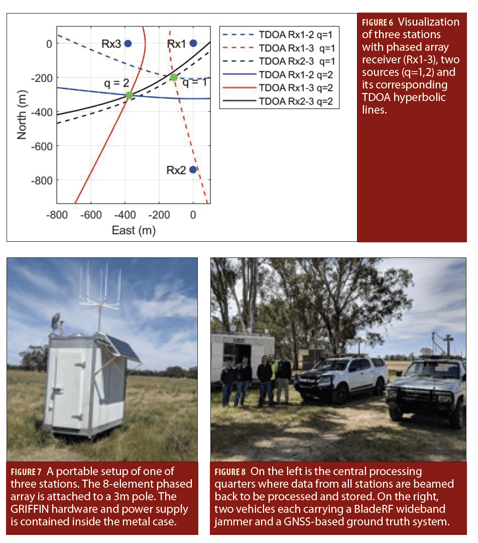 Detecting and Geolocating Jammers and Spoofers Using Integrated AOA and ...