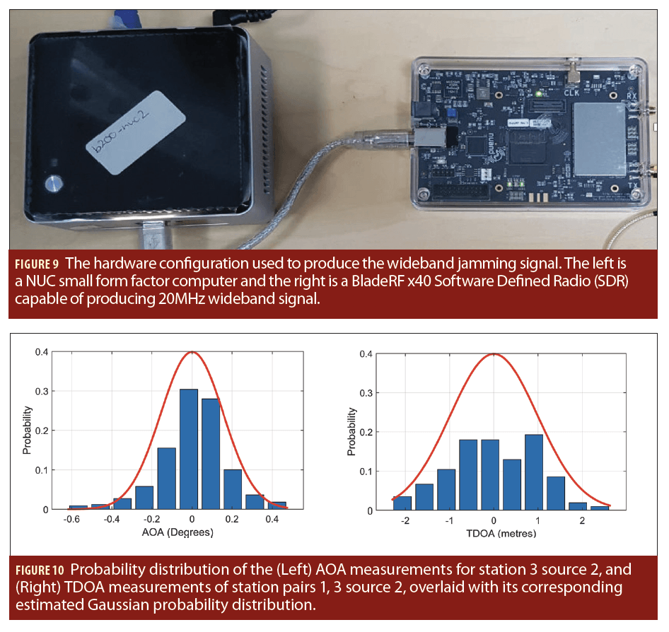 Detecting and Geolocating Jammers and Spoofers Using Integrated AOA and ...