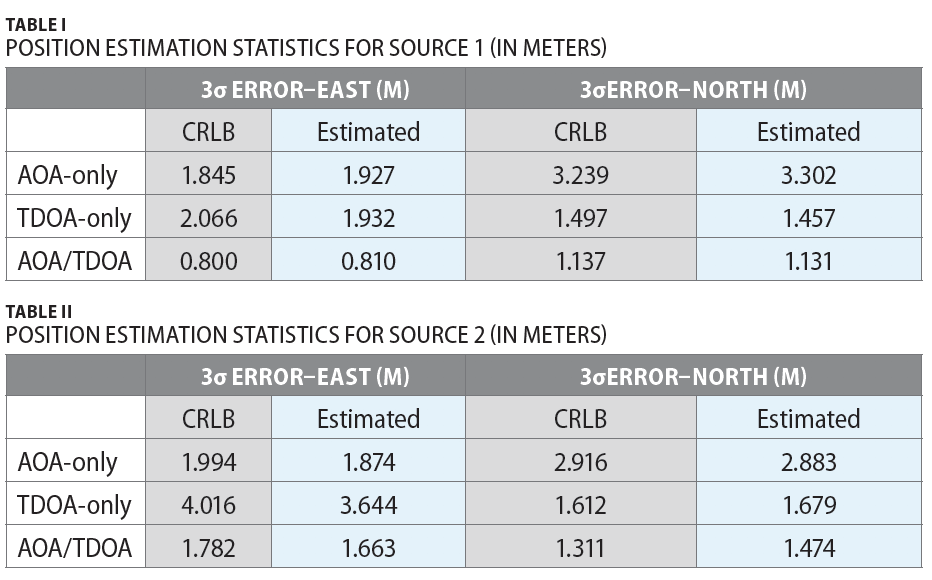 Detecting and Geolocating Jammers and Spoofers Using Integrated AOA and ...