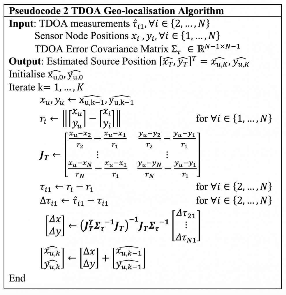 Detecting and Geolocating Jammers and Spoofers Using Integrated AOA and ...