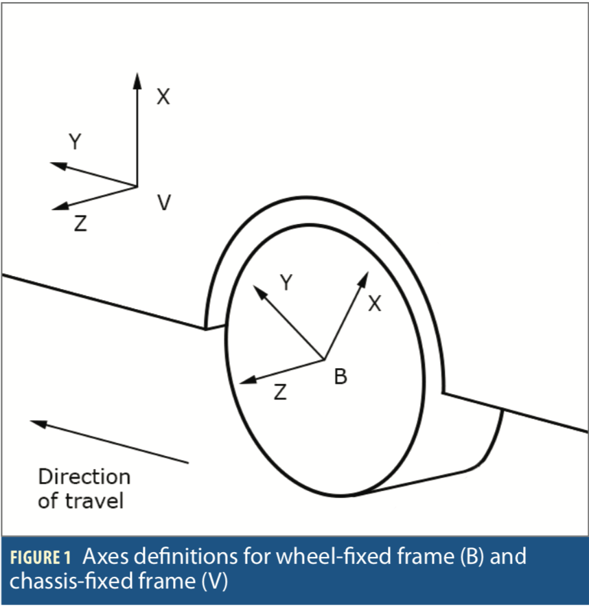 Wheel-mounted MEMS IMU for Vehicular Navigation - Inside GNSS - Global ...