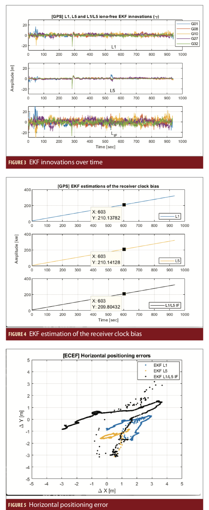 GNSS Compare: Real-time Algorithms with Raw GNSS Measurement on Android ...