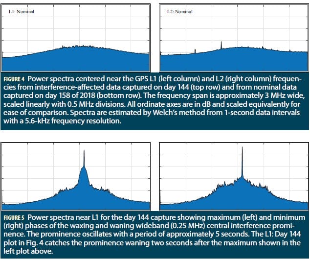 Characterizing GNSS Interference from Low-Earth Orbit - Inside GNSS ...