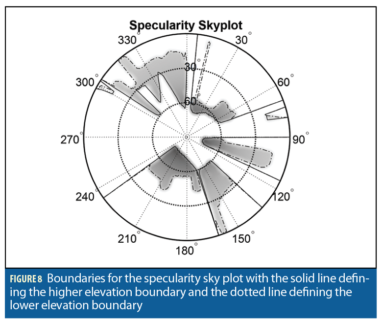 Going Direct: Improved Accuracy from Reflected Signals and Path ...