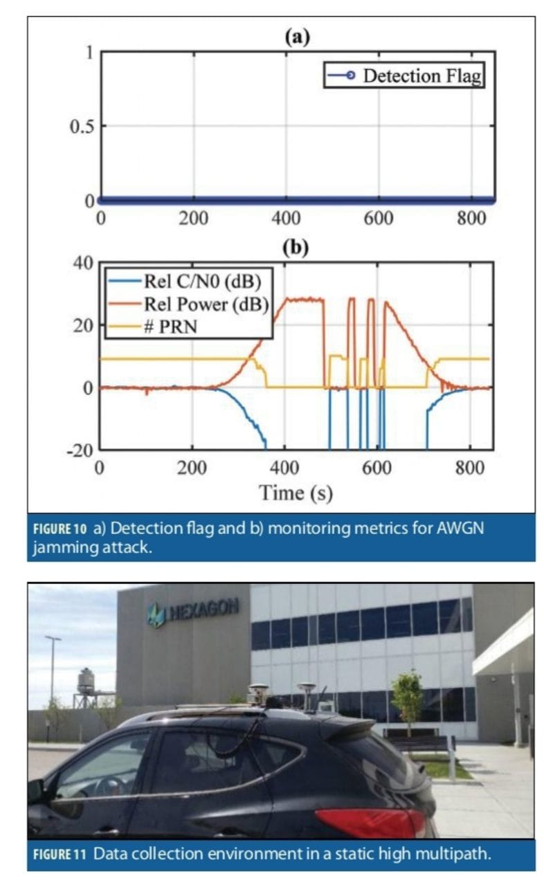 Nobody's Fool: Spoofing Detection in a High-Precision Receiver - Inside ...