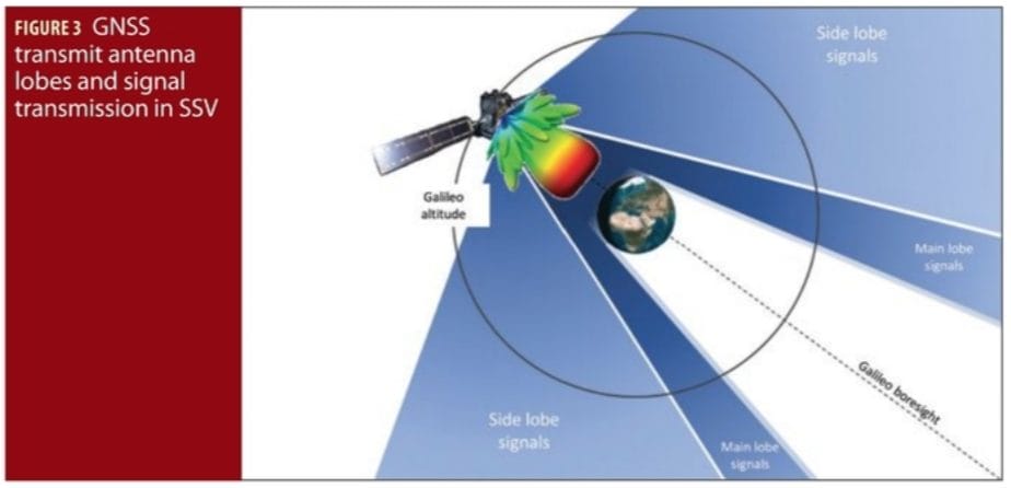 Across the Lunar Landscape - Exploration with GNSS Technology - Inside ...