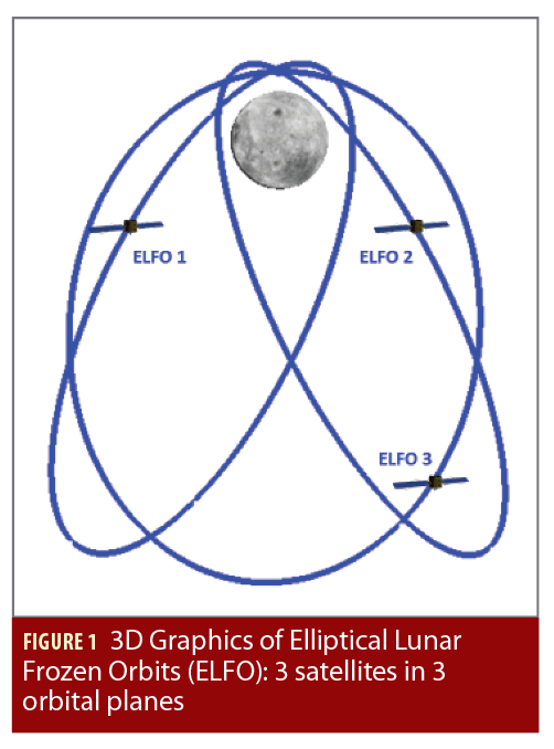 Across the Lunar Landscape: Towards a Dedicated Lunar PNT System ...