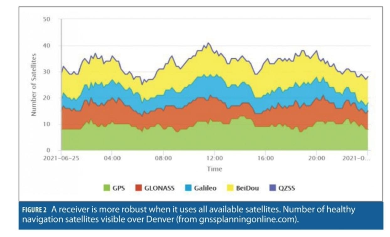 Resilient PNT for Critical Applications: The Need for Modular Open ...