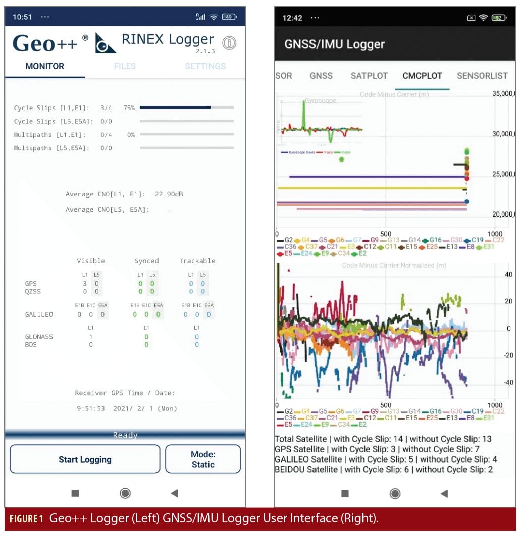 Smartphone-based GNSS Positioning - Today and Tomorrow - Inside GNSS ...