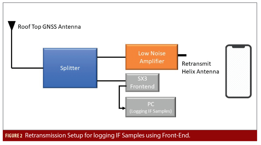 Smartphone-based GNSS Positioning - Today and Tomorrow - Inside GNSS ...