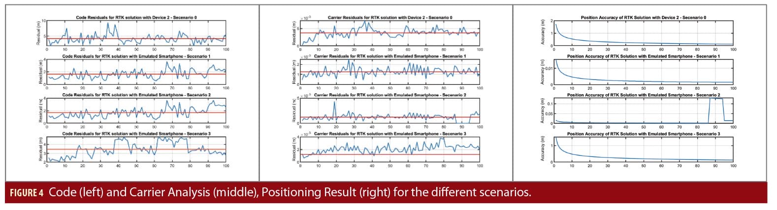 Smartphone-based GNSS Positioning - Today and Tomorrow - Inside GNSS ...