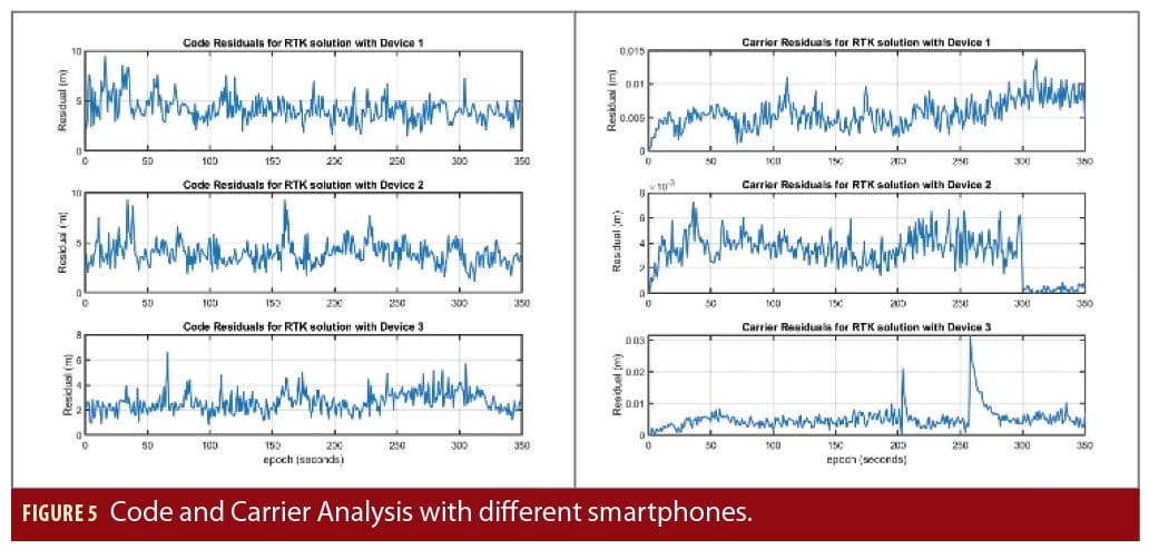 Smartphone-based GNSS Positioning - Today and Tomorrow - Inside GNSS ...