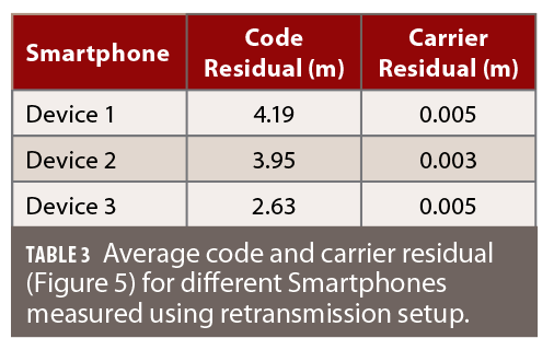 Smartphone-based GNSS Positioning - Today and Tomorrow - Inside GNSS ...