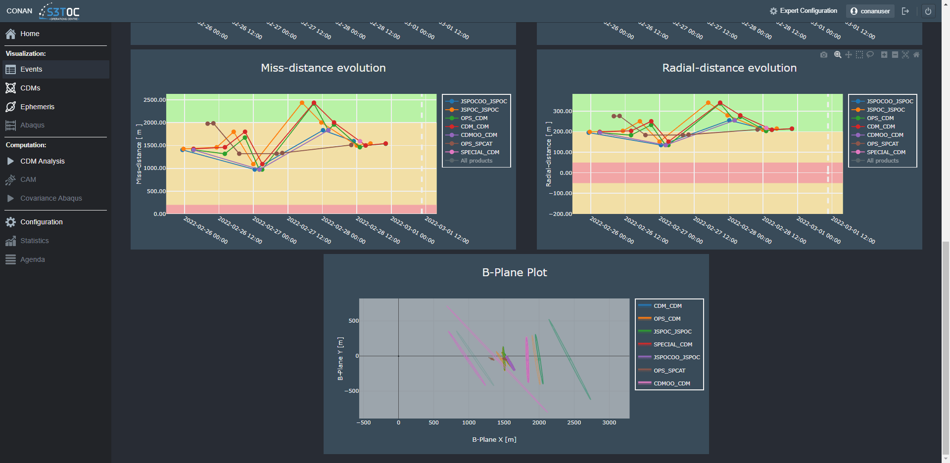Collision Risk Analysis And Avoidance Maneuver Calculation Software For