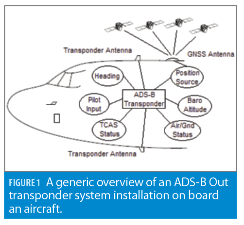 Analyzing Airborne GNSS Interference - Inside GNSS - Global Navigation ...