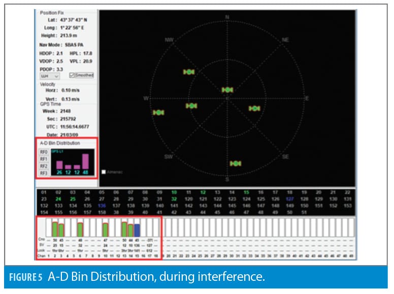Analyzing Airborne GNSS Interference - Inside GNSS - Global Navigation ...