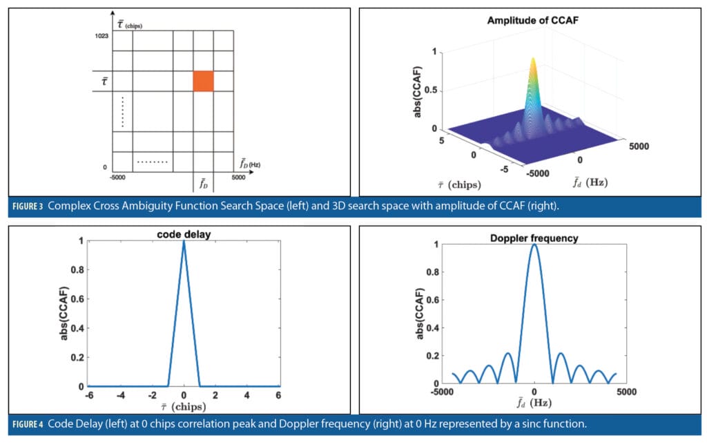 Detecting Gnss Spoofing Inside Gnss Global Navigation Satellite Systems Engineering Policy