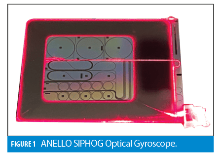 Bridging the Gap: A Look at Silicon Photonic Optical Gyro (SIPHOG ...