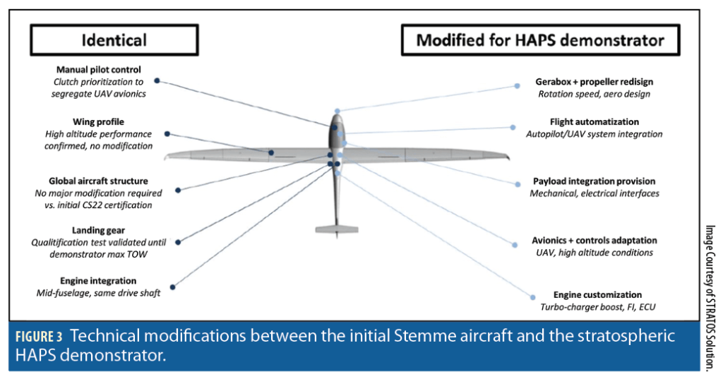 The HASARDS Project: Leveraging HAPS to Benefit Search and Rescue ...
